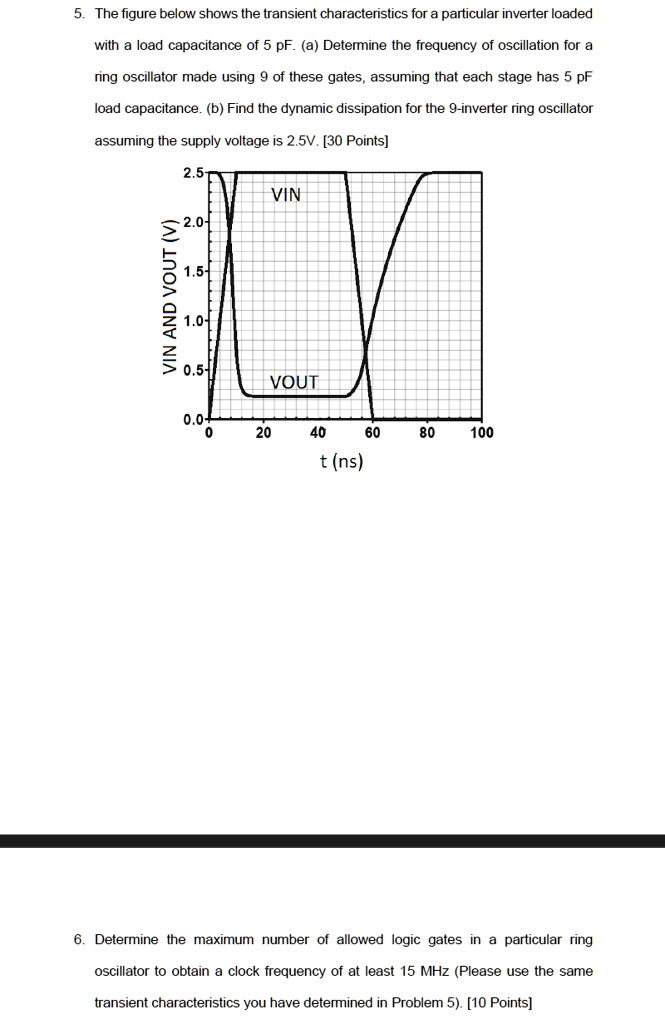 SOLVED: The figure below shows the transient characteristics for a ...