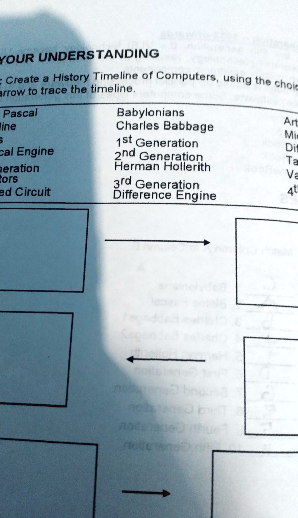 SOLVED: CHECK YOUR UNDERSTANDING Follow the arrow to trace the timeline ...