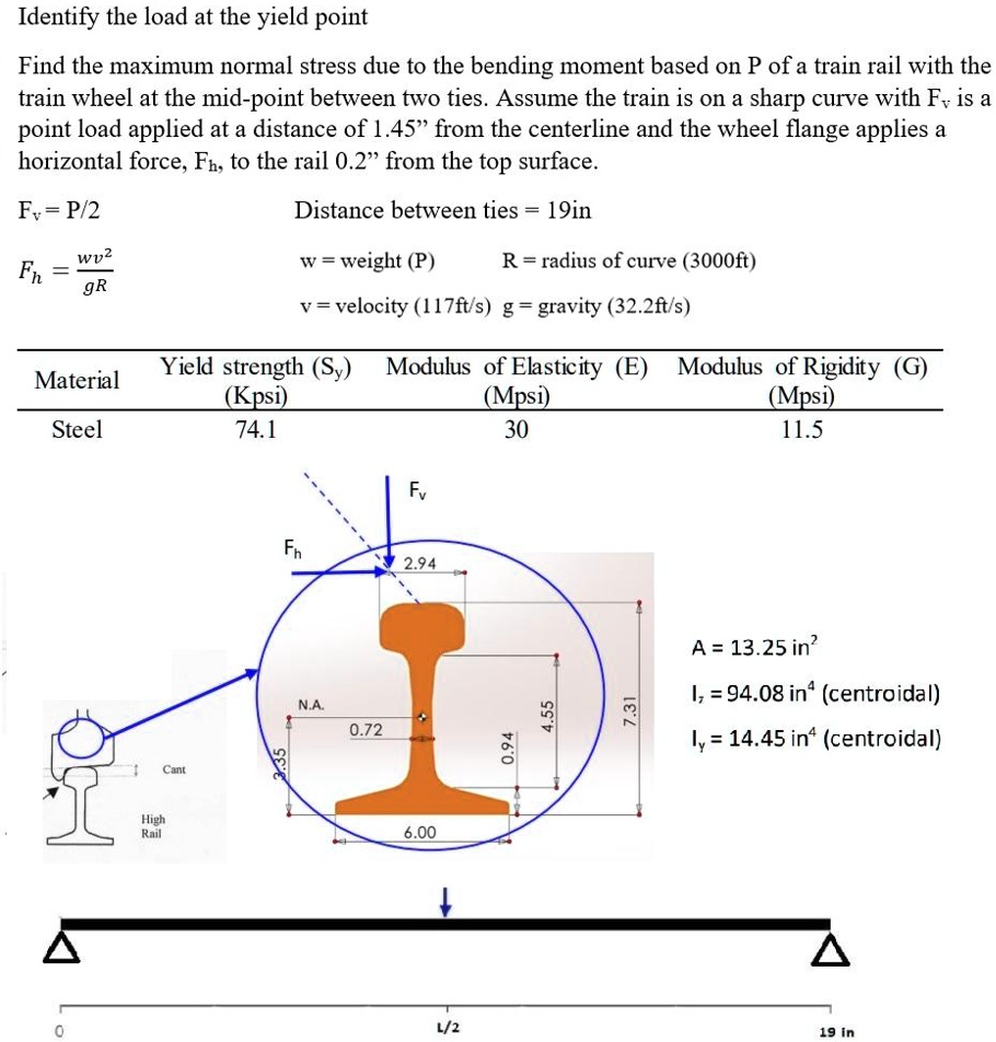 Identify the load at the yield point Find the maximum normal stress due to the bending moment ...