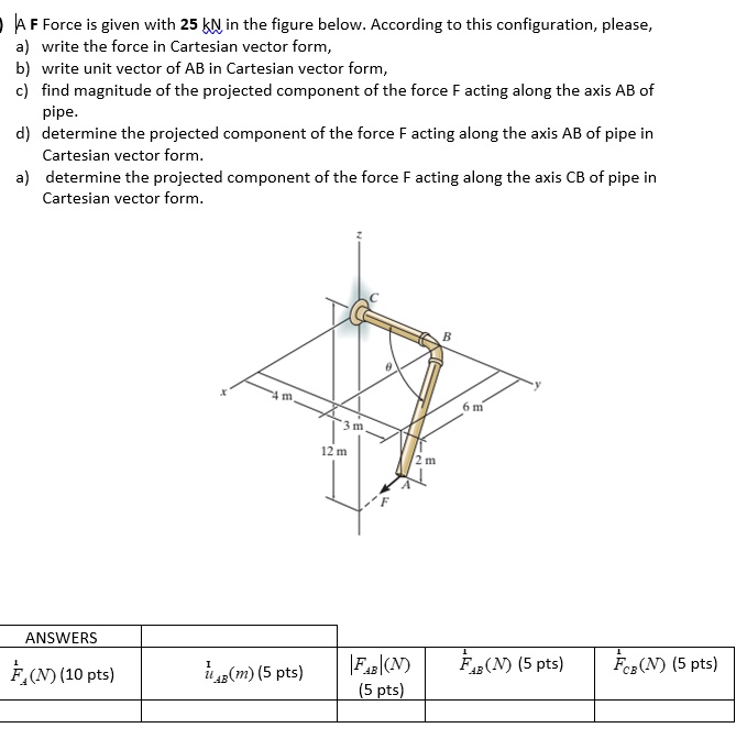 SOLVED: Force is given as 25 kN in the figure below. According to this ...