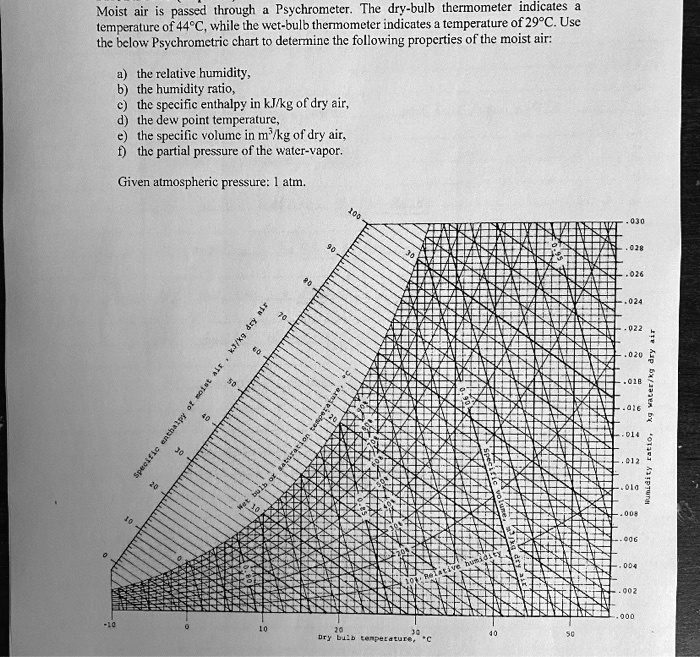 SOLVED: Moist air is passed through a Psychrometer. The dry-bulb ...