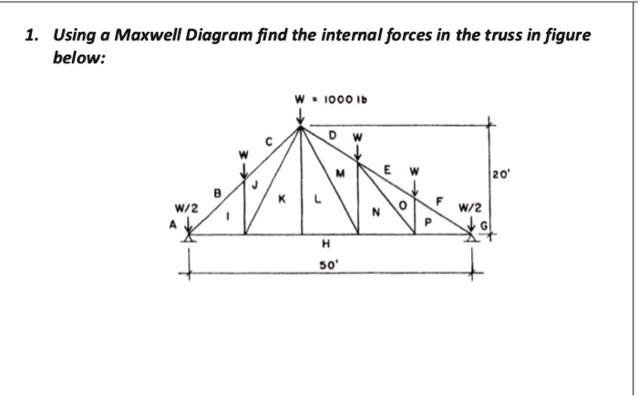 SOLVED: Using a Maxwell Diagram find the internal forces in the truss ...