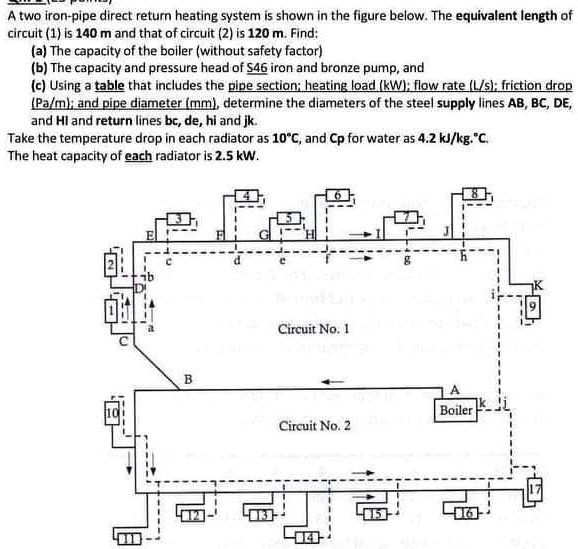 SOLVED: A two iron-pipe direct return heating system is shown in the ...