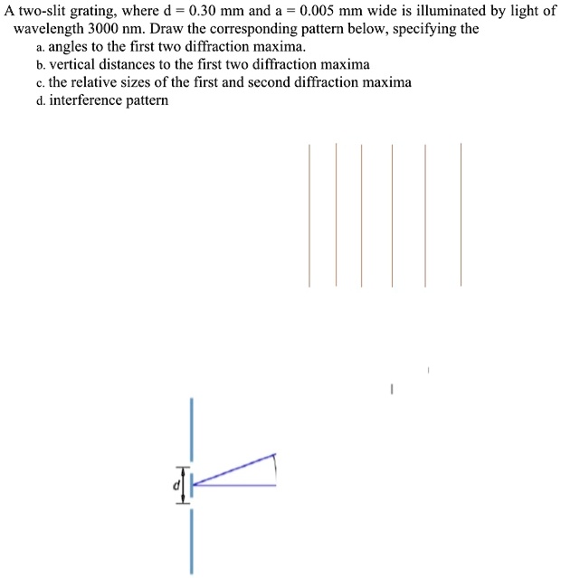 SOLVED: A two-slit grating, where d = 0.30 mm and a = 0.005 mm wide, is illuminated by light of ...