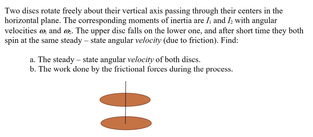 two discs rotate freely about their vertical axis passing through their centers in the ...