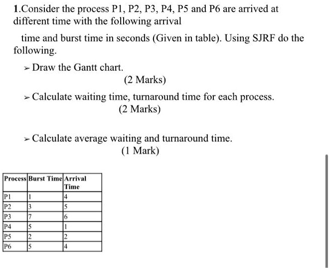 1consider the process pi p2 p3 p4 ps and p6 are arrived at different ...