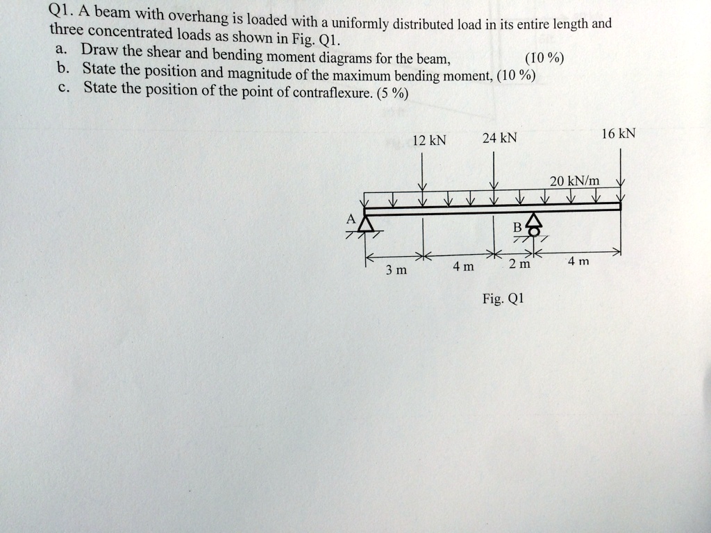 SOLVED: Three concentrated loads are shown in Fig.Q1. a. Draw the shear and bending moment ...