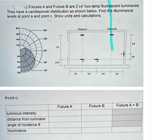 SOLVED: Fixtures A and Fixture B are 2'x4' two-lamp fluorescent ...