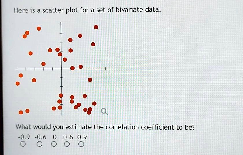 SOLVED: Here is a scatter plot for a set of bivariate data What would ...