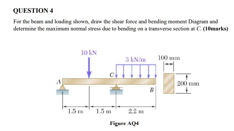 SOLVED: QUESTION 4 For the beam and loading shown, draw the shear force and bending moment ...