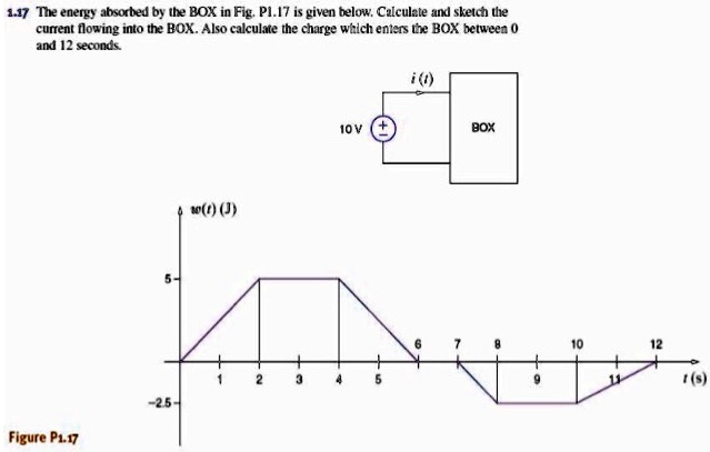 1.17 The energy absorbed by the BOX in Fig. P1.17 is given below. Calculate and sketch the ...