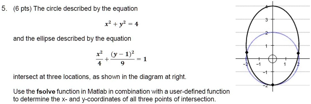 SOLVED: 5 (6 pts) The circle described by the equation x2 + y2 = 4 and the ellipse described by ...