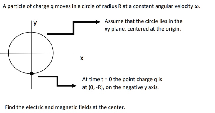 particle of charge q moves in a circle of radius r at a constant angular velocity w assume that ...