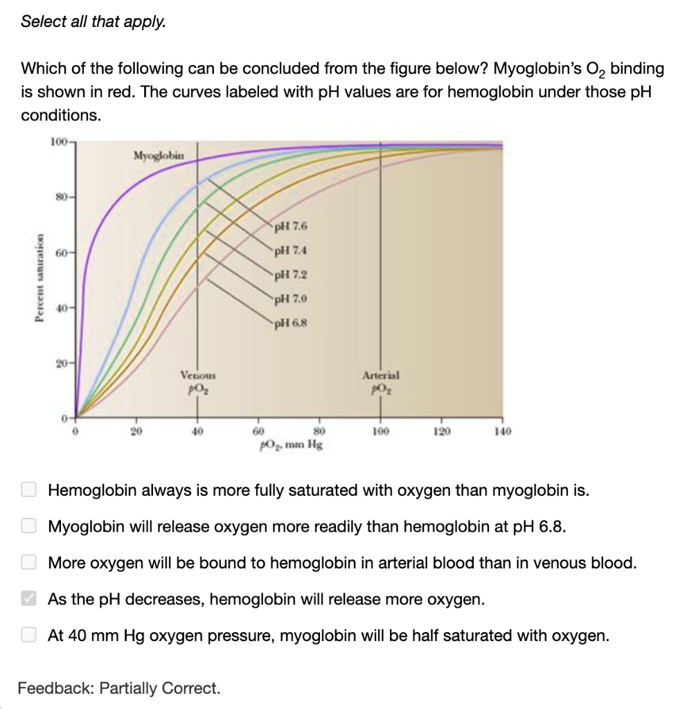 SOLVED: Which of the following can be concluded from the figure below ...