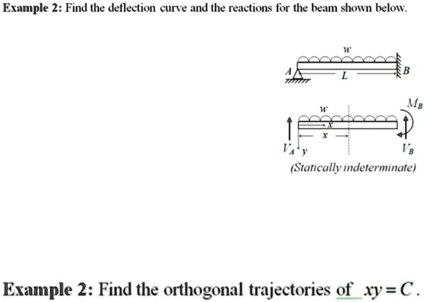 Example 2: Find the deflection curve and the reactions for the beam ...