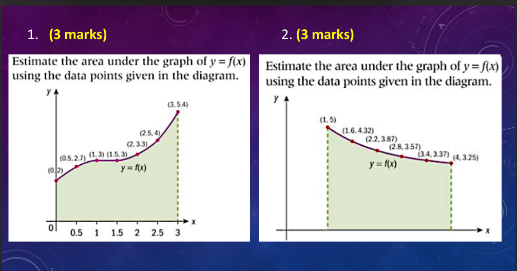 SOLVED: 1. (3 marks) Estimate the area under the graph of y=f(x) using ...