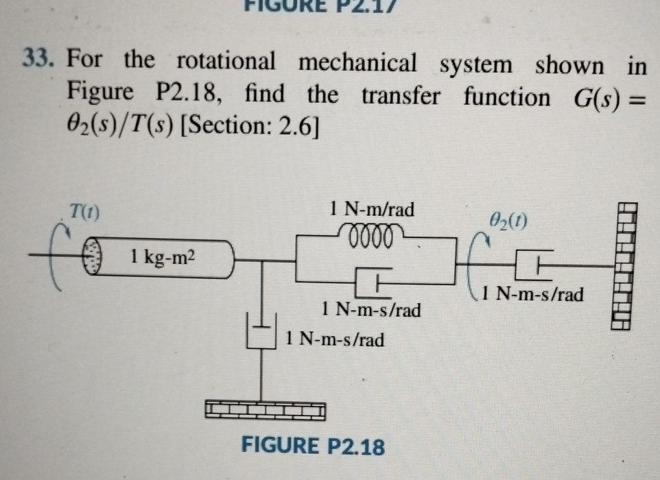 33. For the rotational mechanical system shown in Figure P2.18, find the transfer function G(s ...