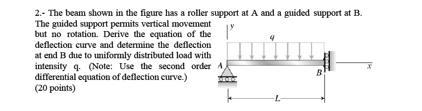 2.- The beam shown in the figure has a roller support at A and a guided ...