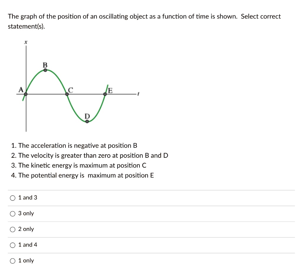 SOLVED: The graph of the position of an oscillating object as a function of time is shown ...