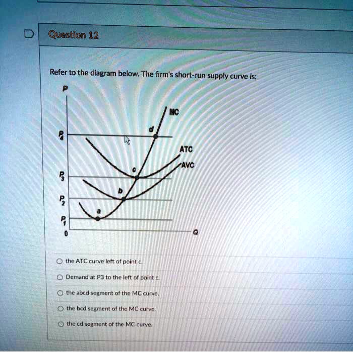 SOLVED: Question 12 Refer to the diagram below. The firm's short-run supply curve i: MC 1 ATC ...