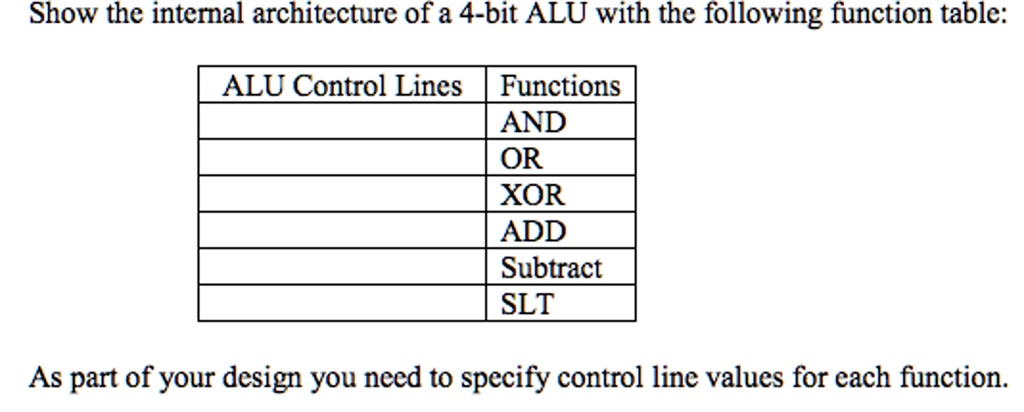 SOLVED: ALU Architecture Design ALU Control Lines Functions: AND, OR ... SOLVED: ALU Architecture Design ALU Control Lines Functions: AND, OR ...