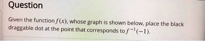 question given the function fx whose graph is shown below place the black draggable dot at the ...