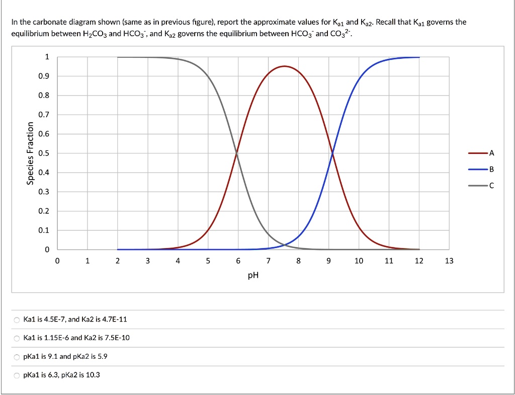 SOLVED: In the carbonate diagram shown (same as in the previous figure ...