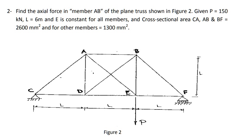 SOLVED: 2- Find the axial force in "member AB"of the plane truss shown ...