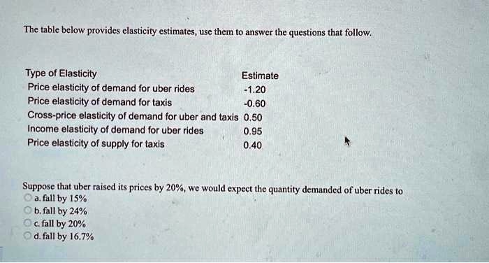 SOLVED: The table below provides elasticity estimates. Use them to ...