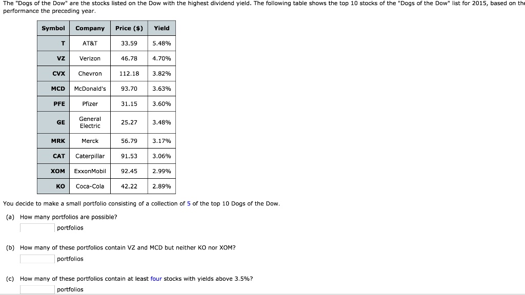 What Are Small Dogs Of The Dow
