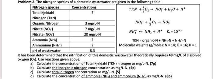 SOLVED: Problem 2. The nitrogen species of a domestic wastewater are ...