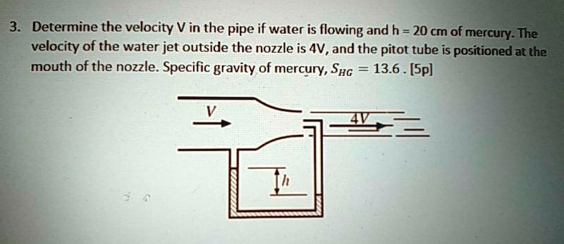 SOLVED: Determine the velocity V in the pipe if water is flowing and h ...