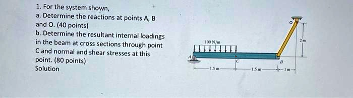 SOLVED: For the system shown; Determine the reactions at points A, and ...