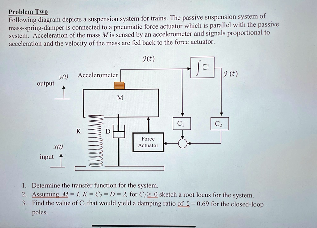 SOLVED: Problem Two Following diagram depicts a suspension system for ...