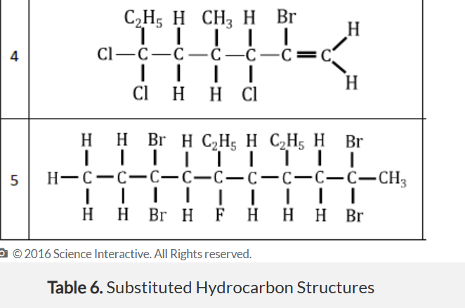 ) 2016 Science Interactive. All Rights reserved. Table 6. Substituted ...