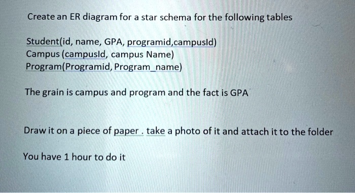 Create an ER diagram for a star schema for the following tables Student ...