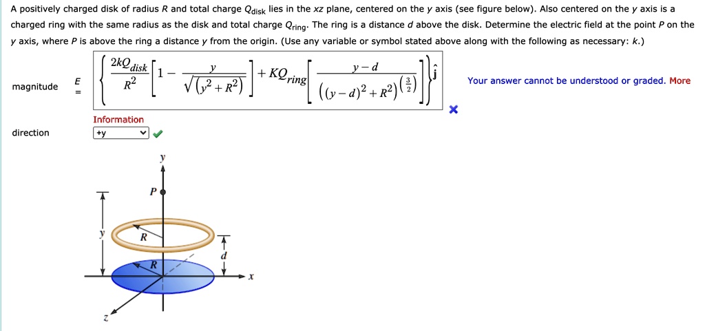 A positively charged disk of radius R and total charge Qdisk lies in the xz plane, centered on ...
