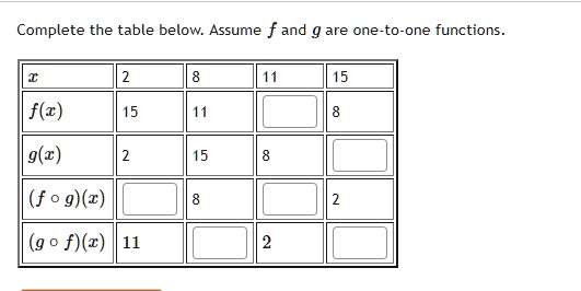 Complete the table below: Assume f and are one-to-one functions f(c) g ...