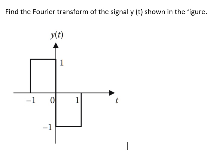 SOLVED: Find the Fourier transform of the signal y (t) shown in the figure: y(t)