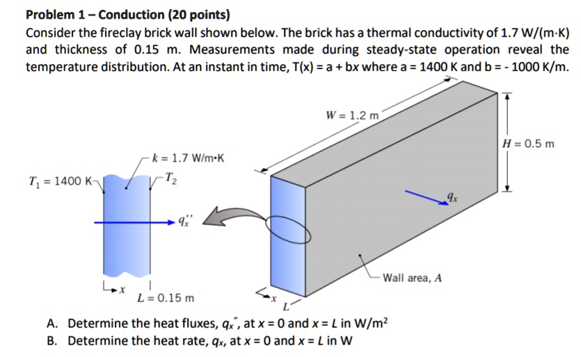SOLVED: Problem 1 - Conduction (20 points) Consider the fireclay brick ...