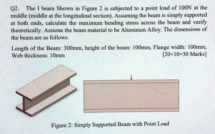 Q2. The I beam Shown in Figure 2 is subjected to a point...