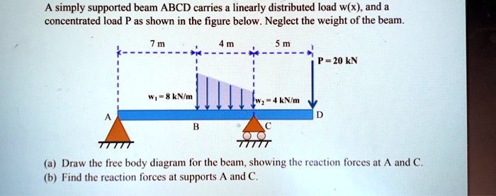 SOLVED: A simply supported beam ABCD carries a linearly distributed load w(x) and a concentrated ...
