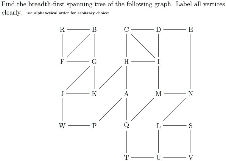 SOLVED: Find the breadth-first spanning tree of the following graph. Label all vertices clearly ...