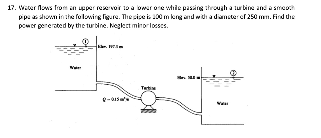 Water flows from an upper reservoir to a lower one while passing ...