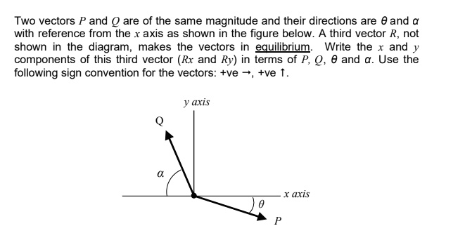 SOLVED: Two vectors P and Q are of the same magnitude and their ...