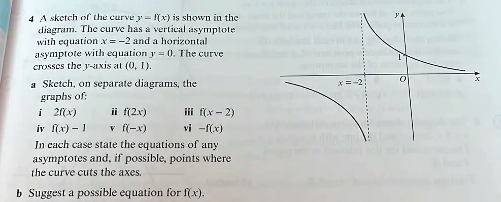 SOLVED: A sketch of the curve y = f(x) is shown in the diagram. The curve has a vertical ...