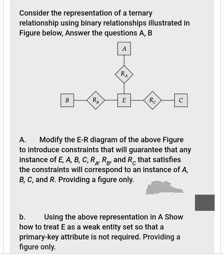 Solved Consider The Representation Of A Ternary Relationship Using