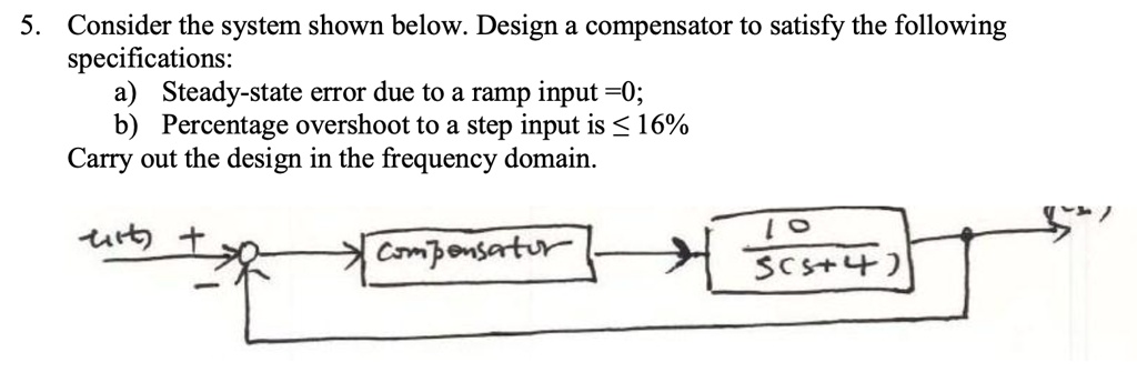 SOLVED: Consider the system shown below. Design a compensator to satisfy the following ...