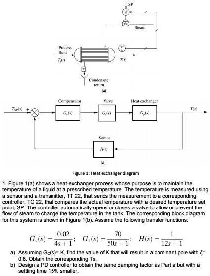 SOLVED: 1. Figure 1(a) shows a heat-exchanger process whose purpose is to maintain the ...