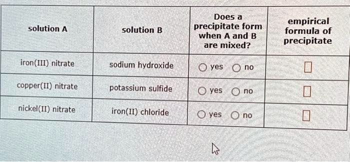 solution A solution B Does a precipitate form when A and B are mixed? empirical formula of ...